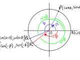 Compound Angles Matherama